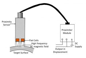 Measurement of Vibration