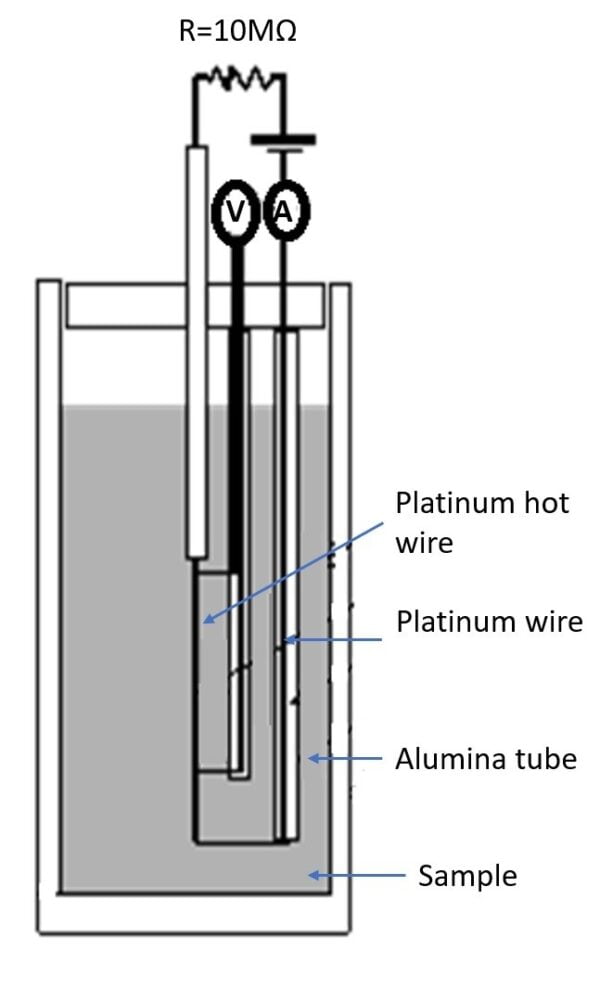 Thermal Conductivity Measurement