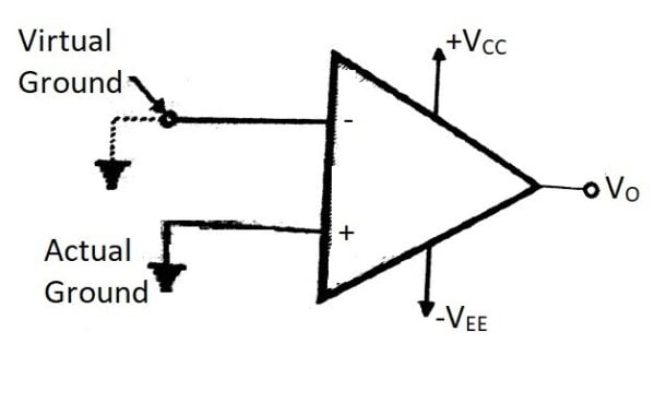 Virtual Short and Virtual Ground Concept