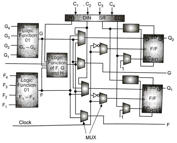 FPGA - Field Programmable Gate Array FPGA - Field Programmable Gate Array