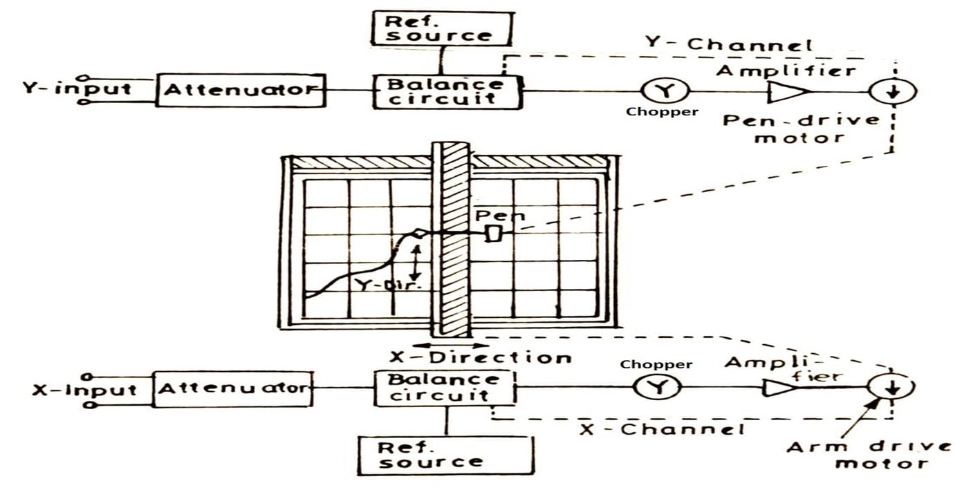 X-Y Recorder or XY Plotter