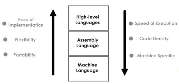 Unveiling The Power Of Assembly Language Programs For 8051 Microcontroller