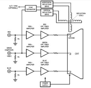 CRT Monitor Construction Working Characteristics Advantages