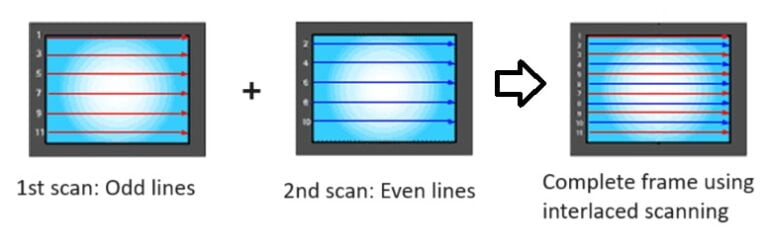 CRT Monitor Construction Working Characteristics Advantages